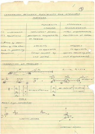 Stiffness Method Trusses Pdf