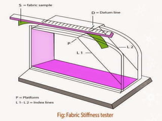 Fabric stiffness tester | PPTX