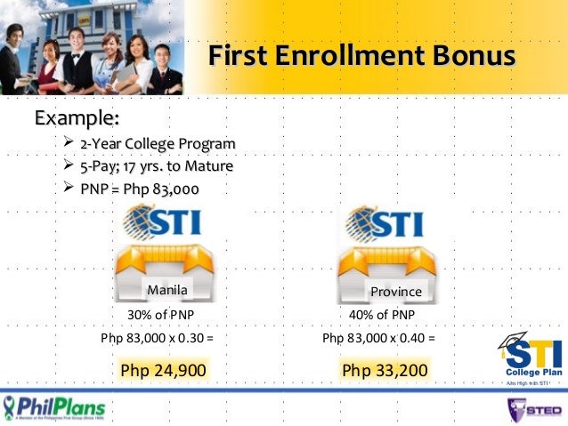 Product Training - STI