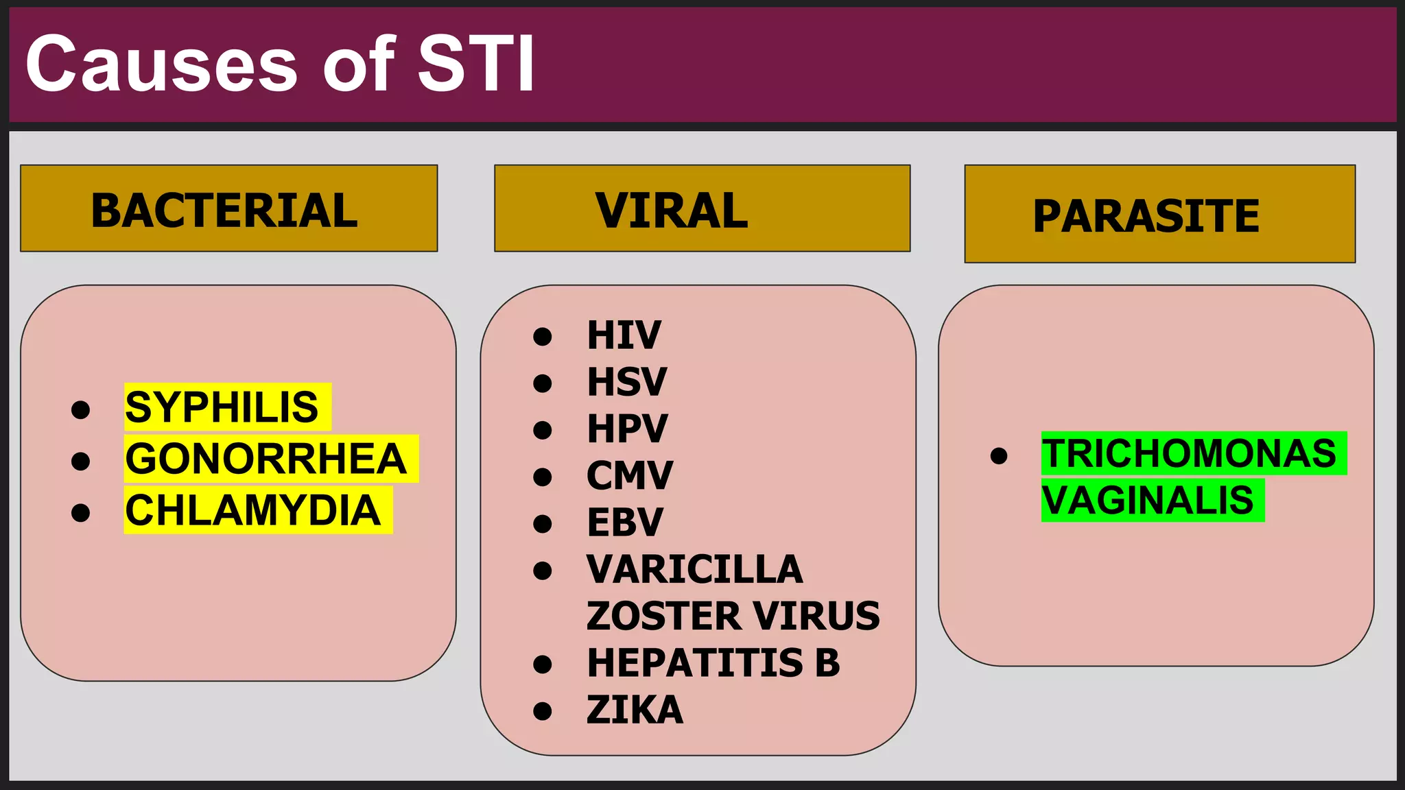 Sexually transmitted infections | PPTX
