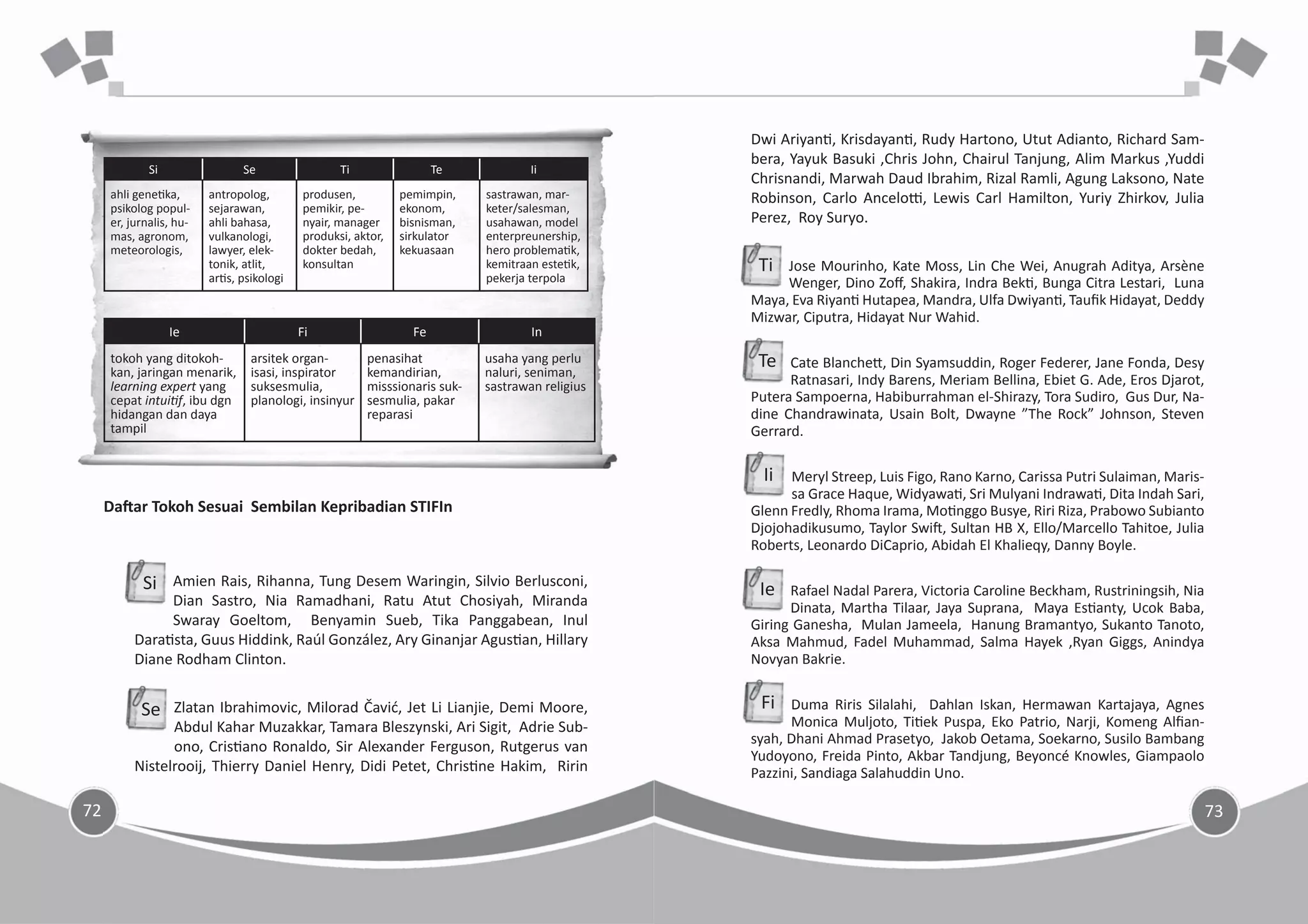 STIFIn_personality.pdf
