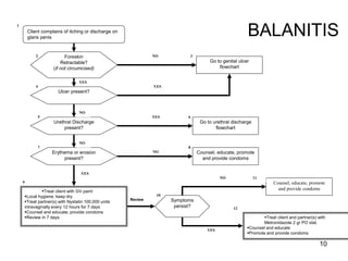STI Flow Charts.ppt