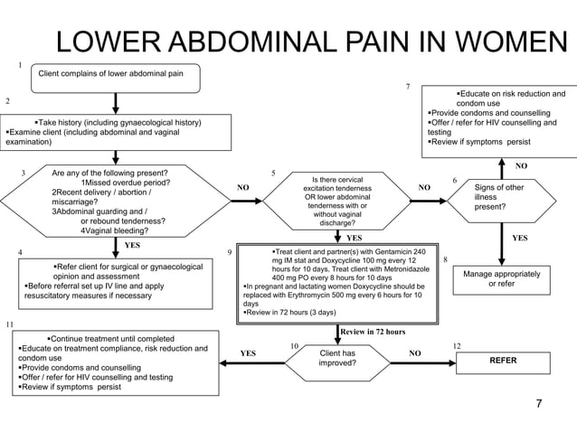 STI Flow Charts.ppt | Sexual Conditions | Sexual Health