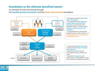 SWEDISH FOUNDATION STIFTELSE | PPT