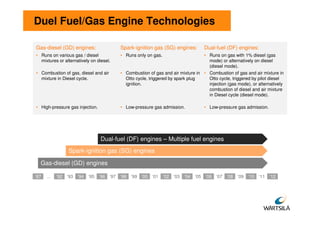Harnessing Available Fuel in the Most Efficient Way for Greener ...