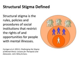 CREST.BD's Stigma123 Webinar Slides #1 | PPTX