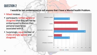 Stigma related to mental health | Psychology course Research project ...