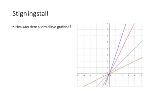 Stigningstall og konstantledd | PPTX