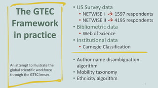 From theory to practice: Operationalization of the GTEC framework | PPT