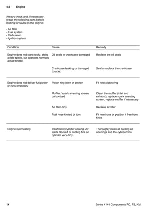 Stihl fc 56 edger service repair manual | PDF