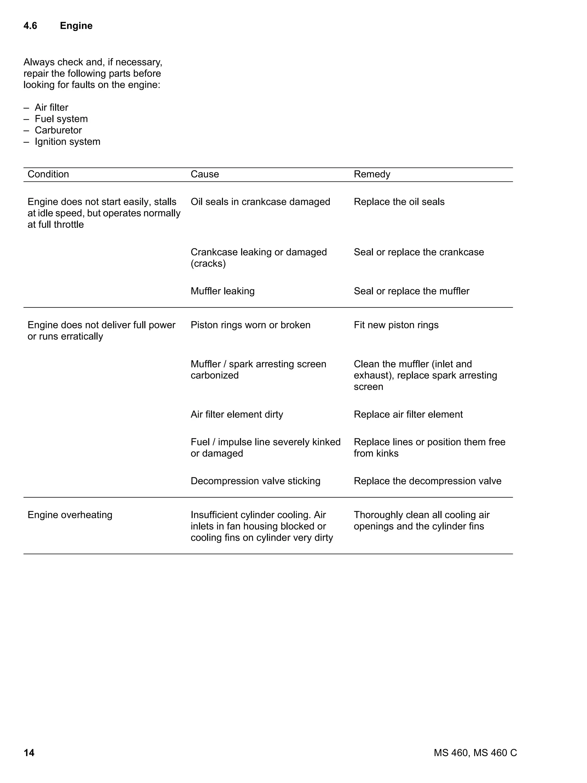 Stihl ms 460 chainsaw service repair manual | PDF