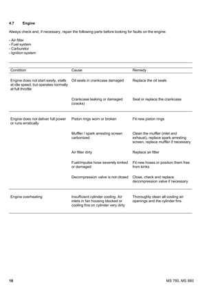Stihl ms 780 chainsaw service repair manual | PDF