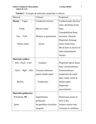 Stiinta si ingineria materialelor | PDF