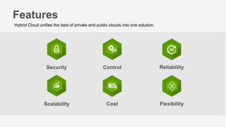 Stijn eyckmans unleash the power of the hybrid cloud | PPT