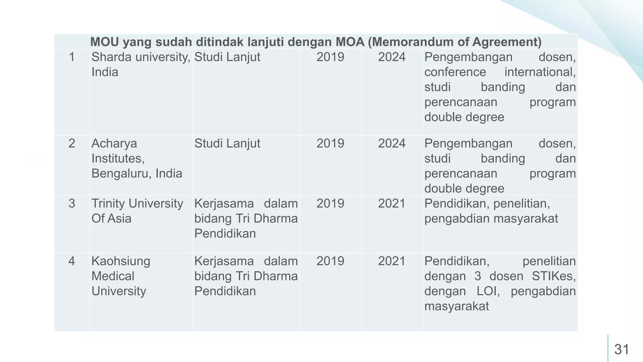 Stikes presentasi akreditasi | PPTX