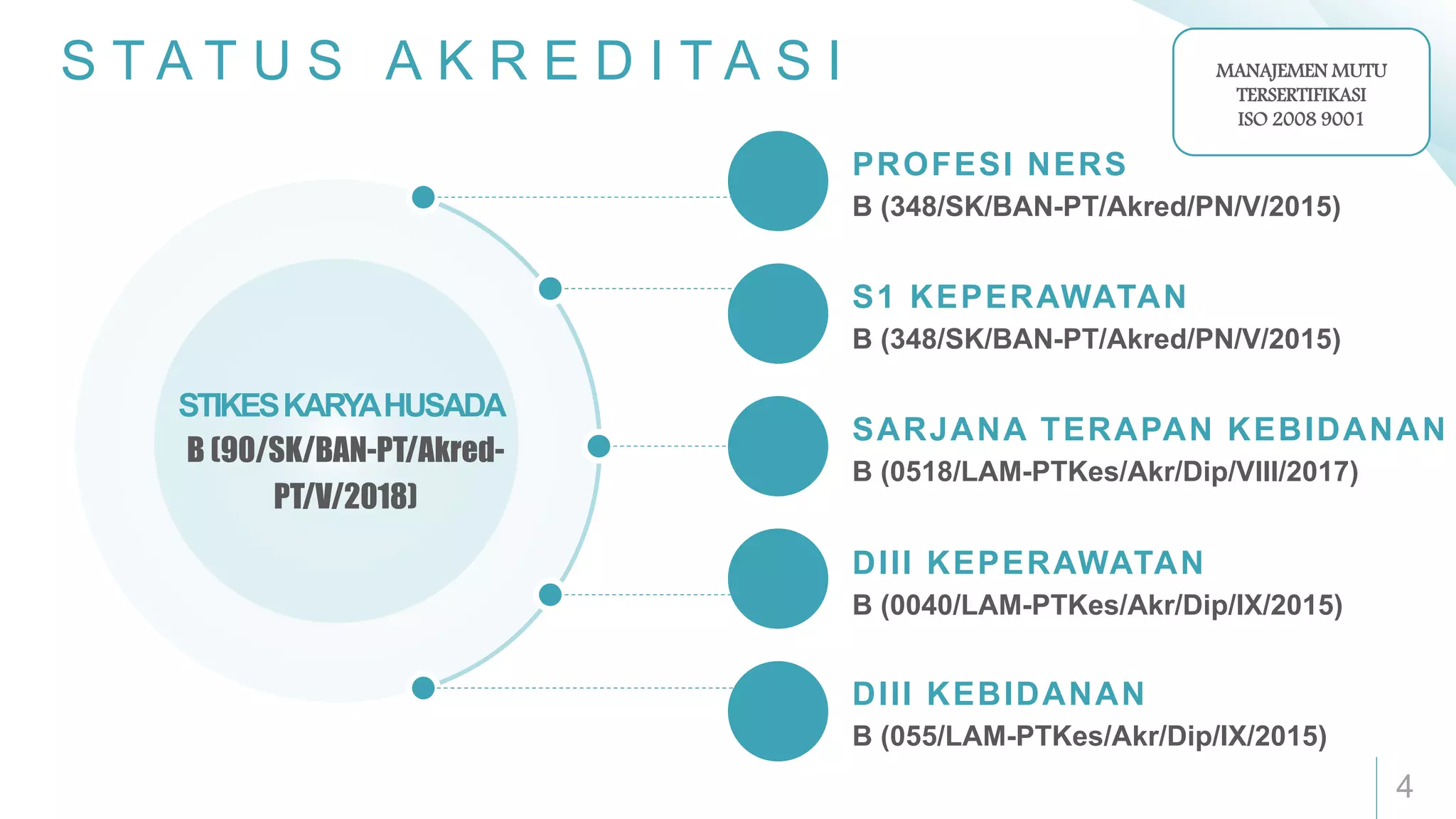 Stikes presentasi akreditasi | PPTX