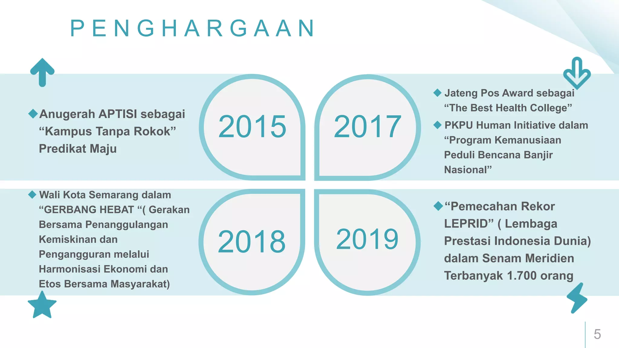 Stikes presentasi akreditasi | PPTX