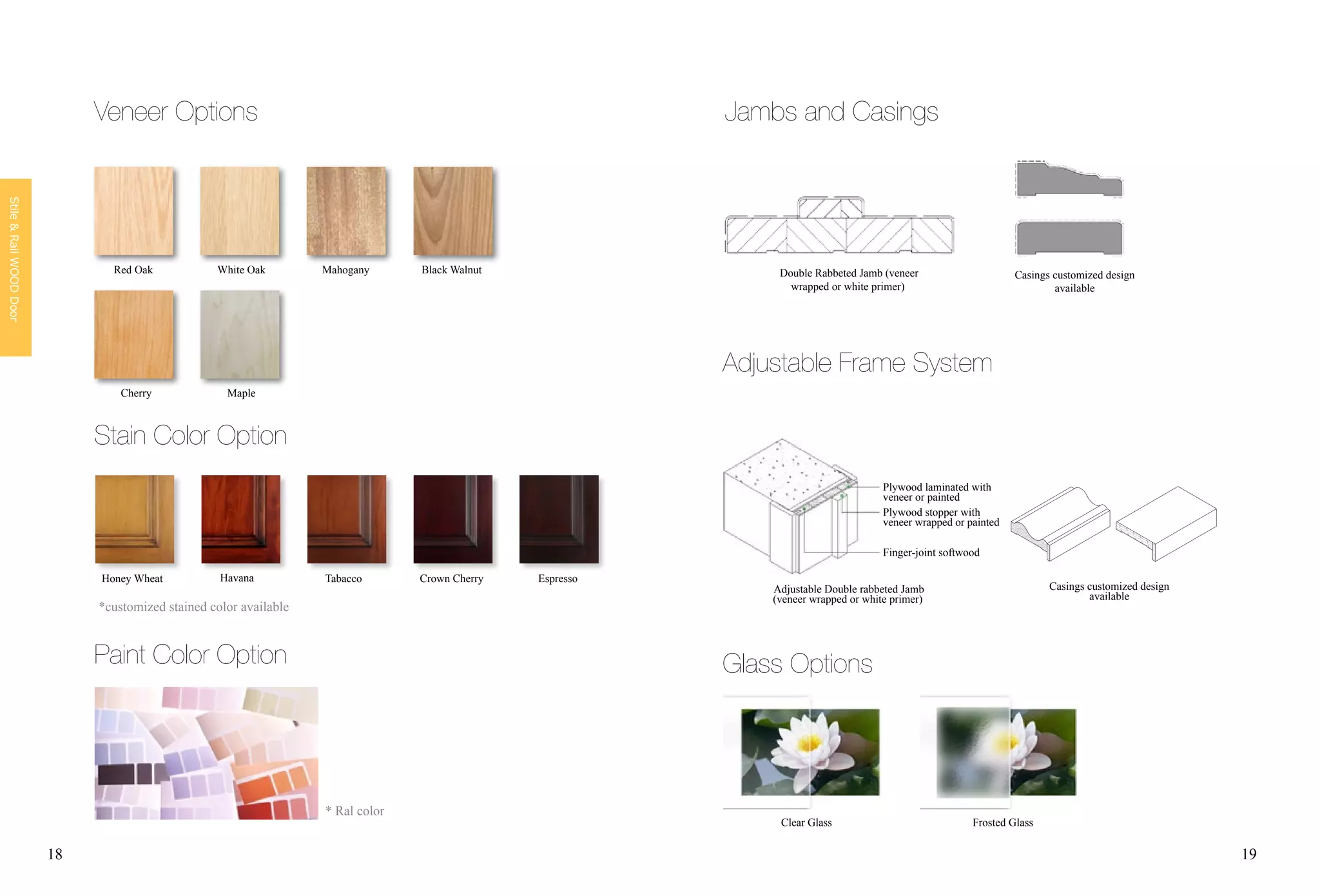 Stile & rail wood door | PDF