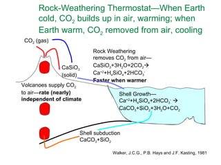 Still the Biggest Control Knob : Carbon Dioxide in Earth’s Climate ...