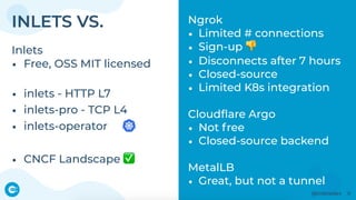 Still waiting for IPv6? Try the inlets-operator | PPT