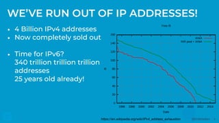 Still waiting for IPv6? Try the inlets-operator | PPT