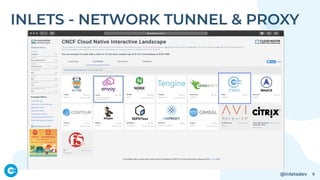 Still waiting for IPv6? Try the inlets-operator | PPT