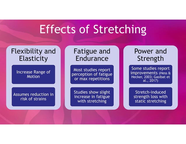 Still a place for Static Stretching.pdf