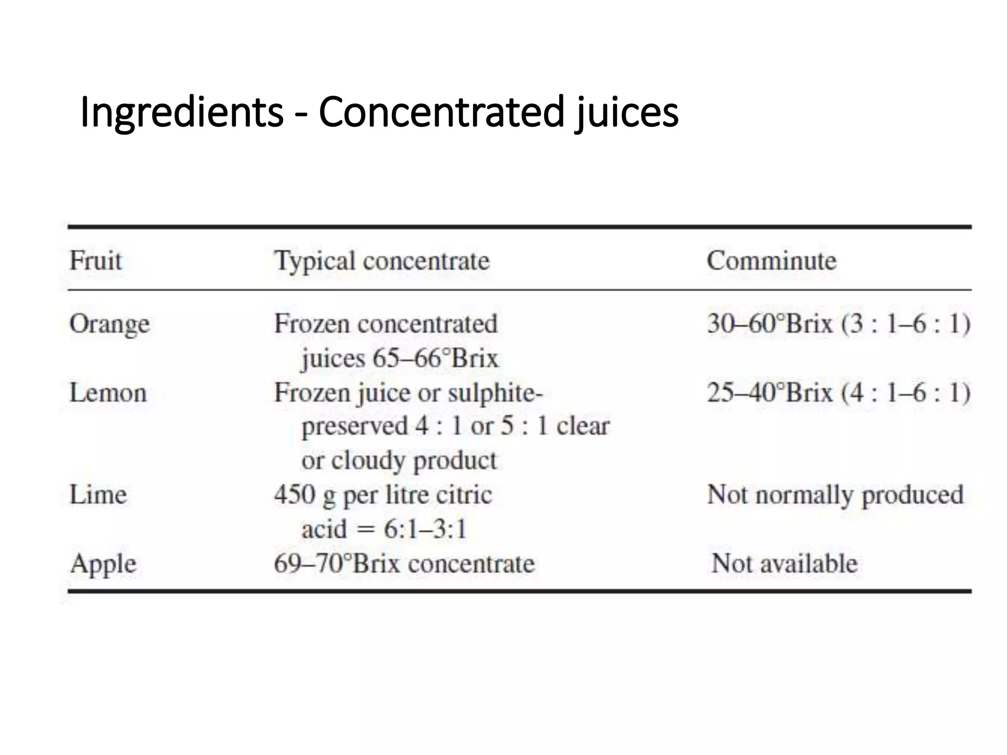 still beverages.pptx