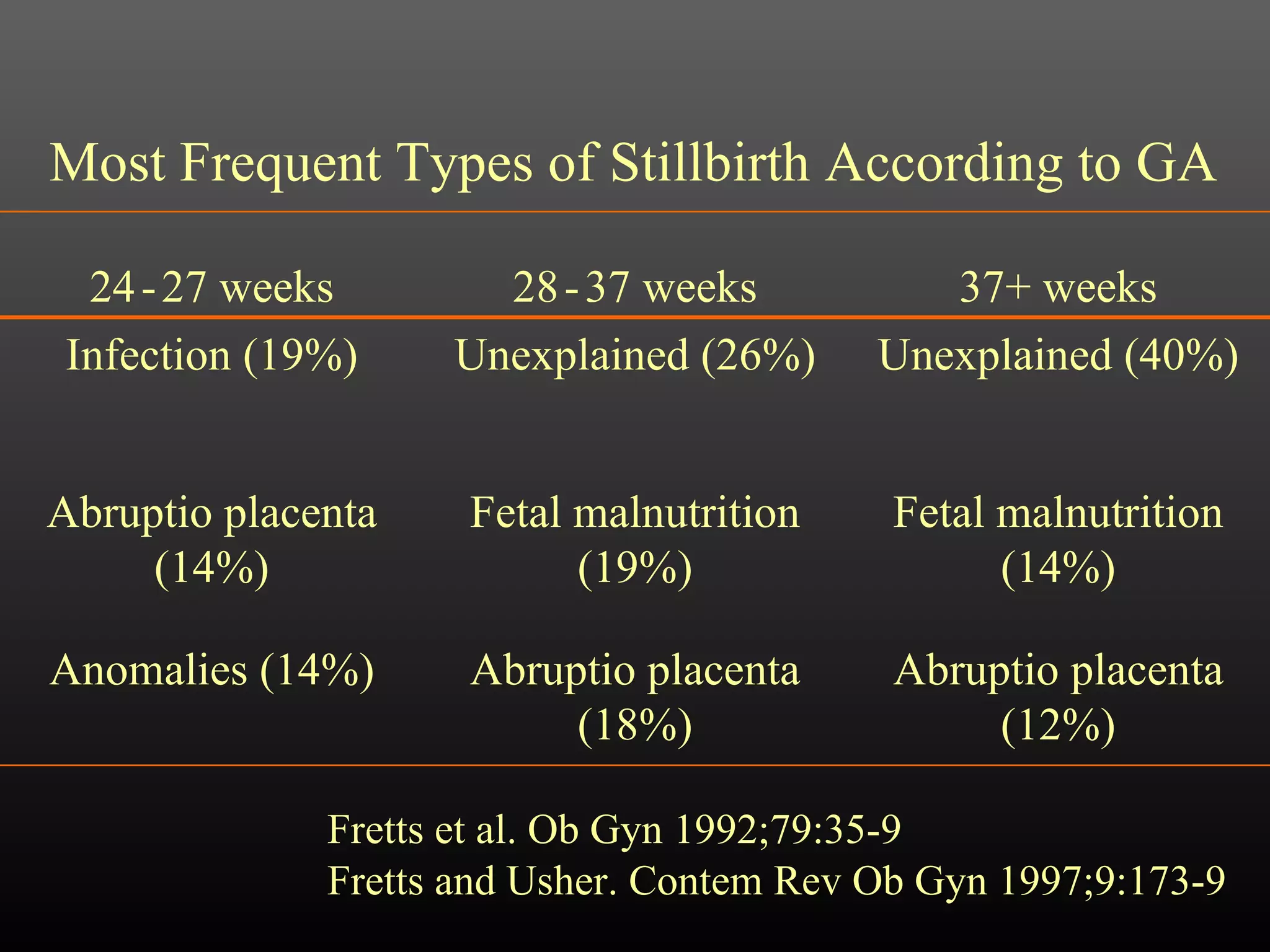 Stillbirth | PPT