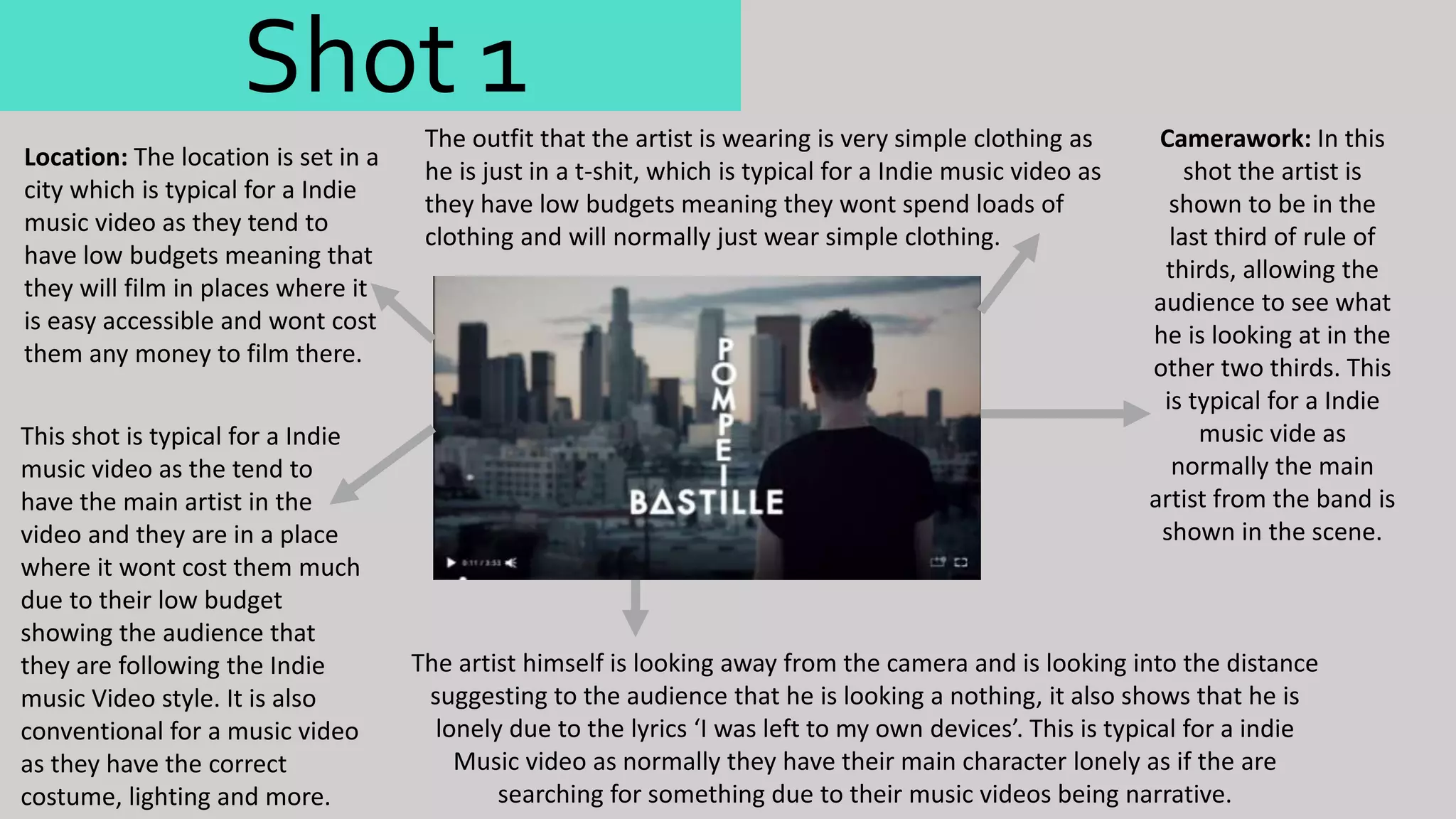 Task 3- Still image analysis | PPTX | Video Production | Content Production