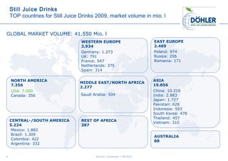 Still juice drinks concept presentation 2009 (updated) | PPT