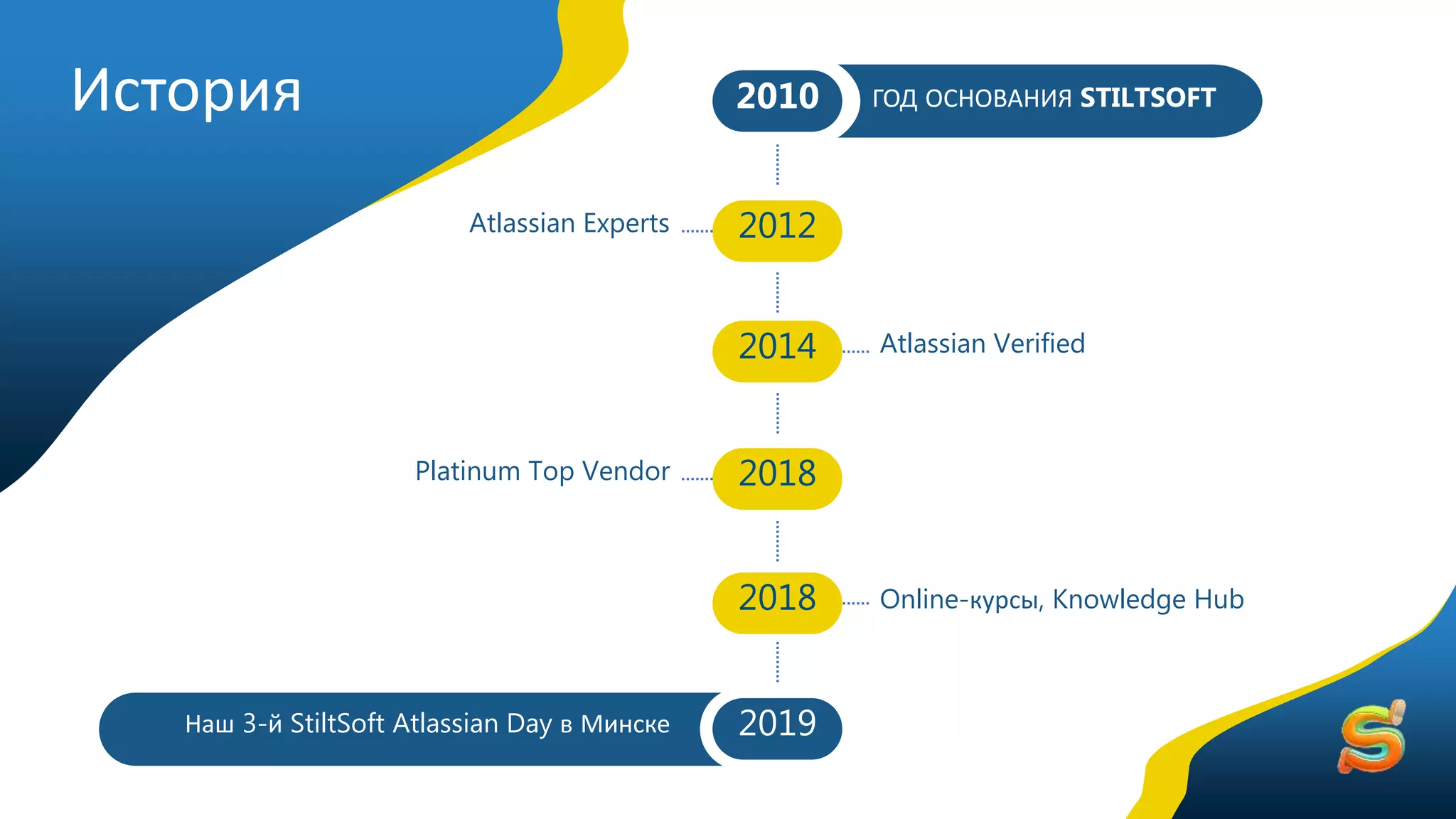 StiltSoft Atlassian Day 2019 intro | PPTX