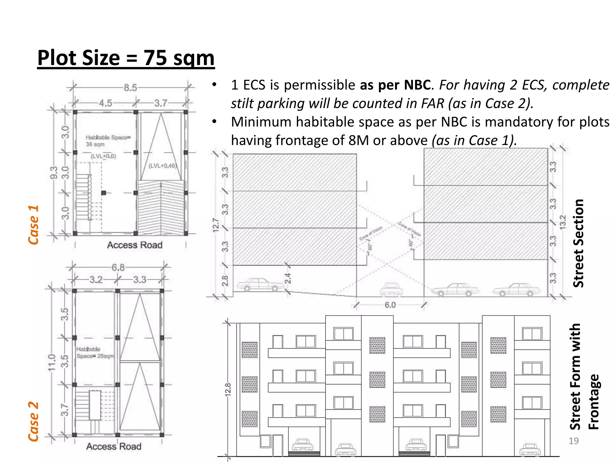 Feasibility of ECS accommodation in Residential Plots | PPTX