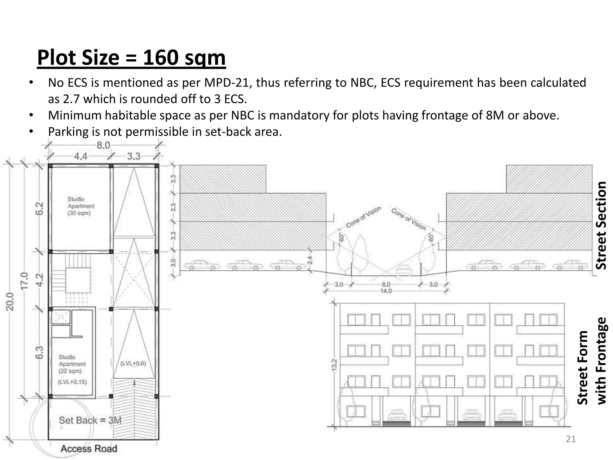 Feasibility of ECS accommodation in Residential Plots | PPTX