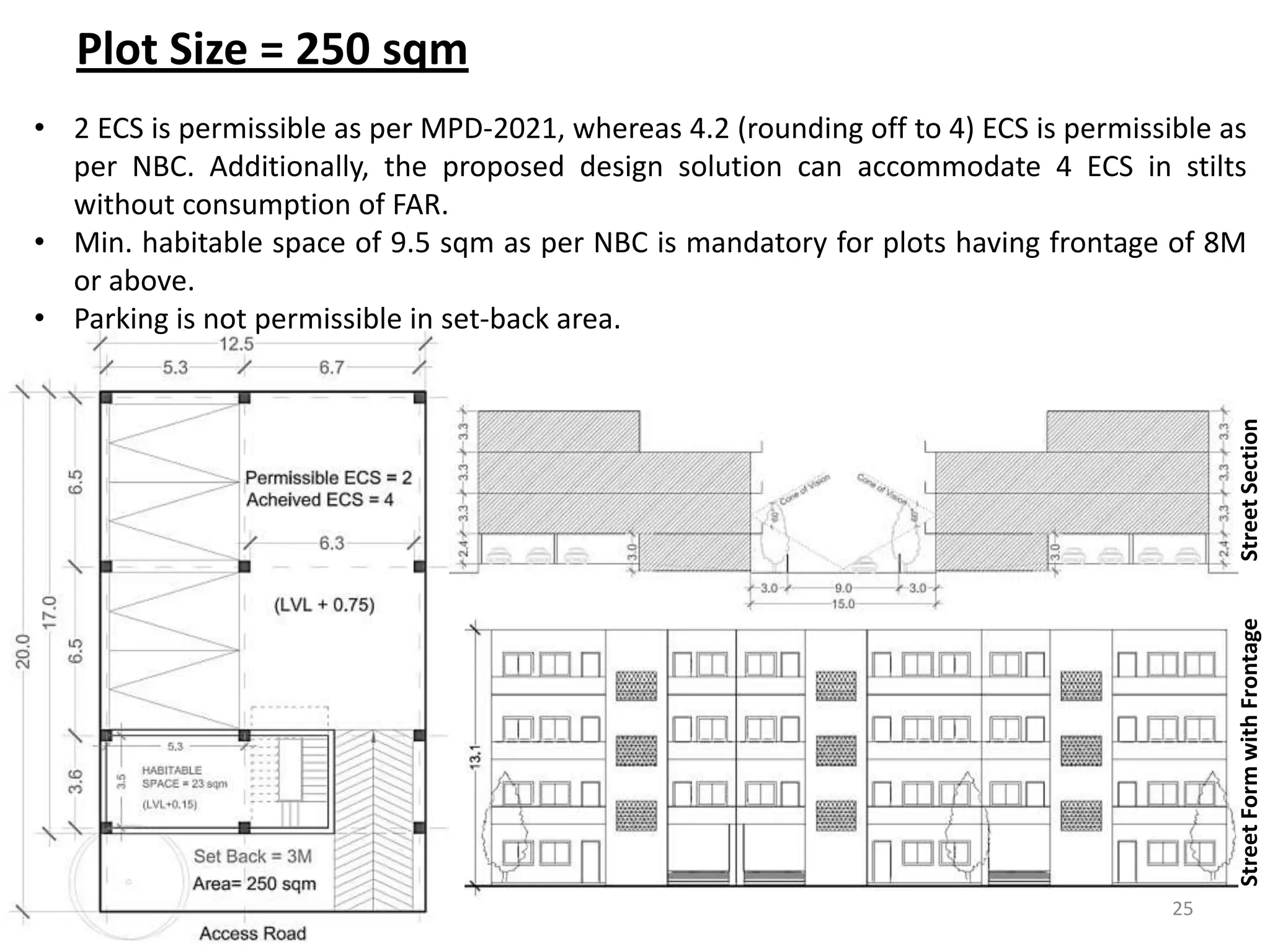 Feasibility of ECS accommodation in Residential Plots | PPTX