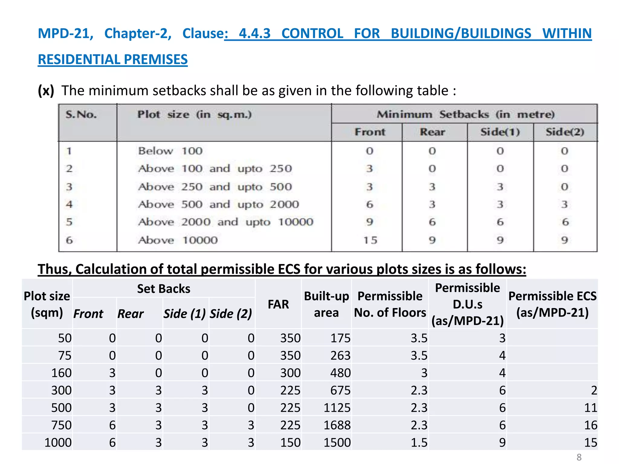 Feasibility of ECS accommodation in Residential Plots | PPTX