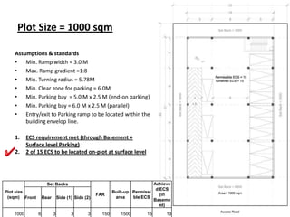Feasibility of ECS accommodation in Residential Plots | PPTX
