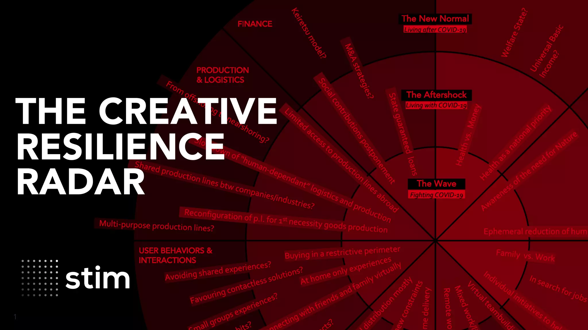 Stim - The Creative Resilience Radar | PDF