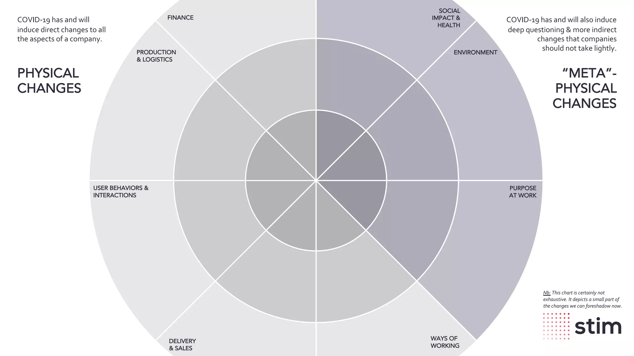 Stim - The Creative Resilience Radar | PDF