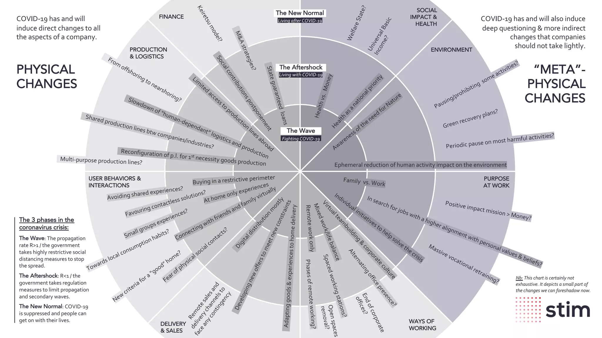 Stim - The Creative Resilience Radar | PDF