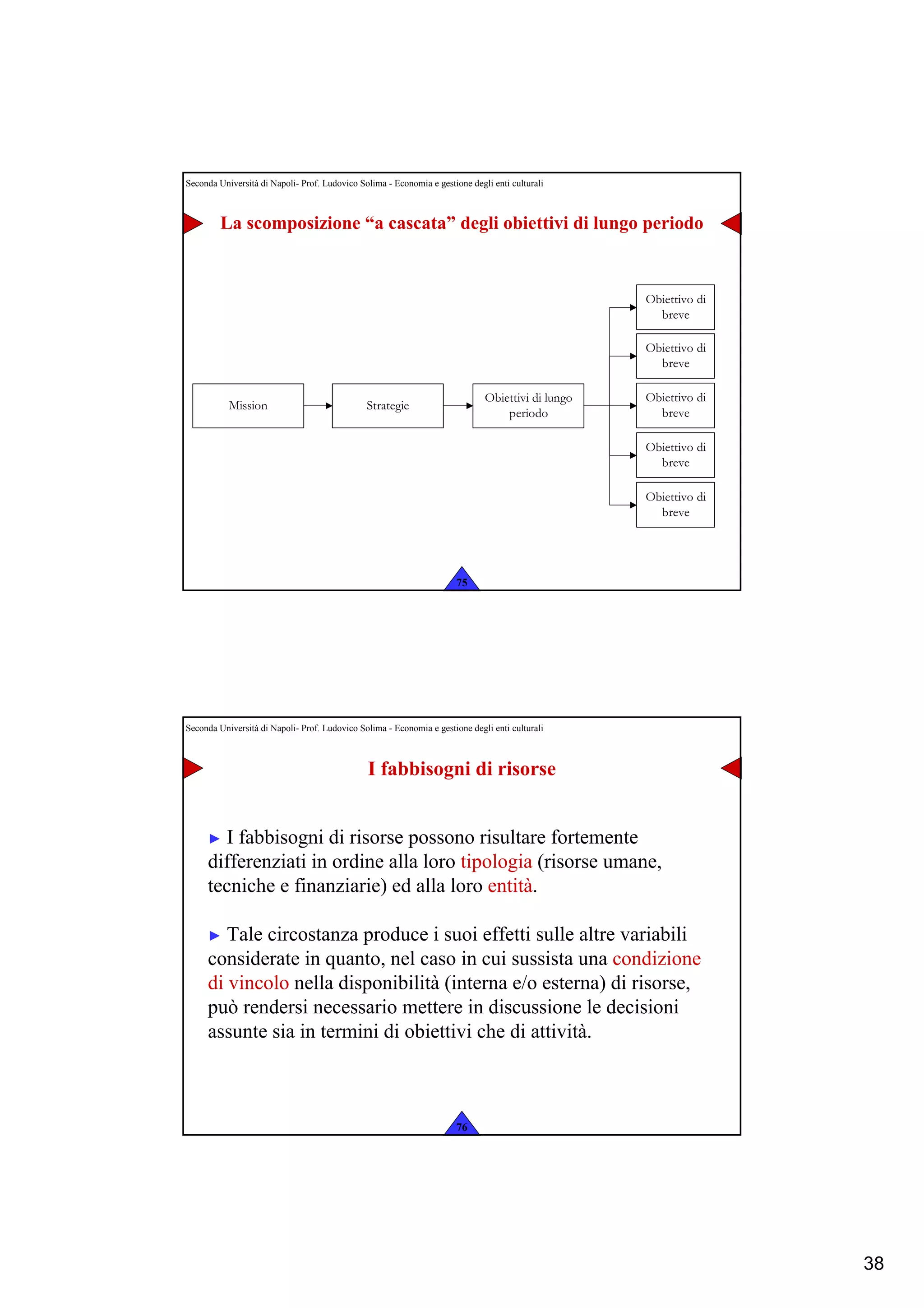 Stim 2009 2010 Solima Lucidi | PDF