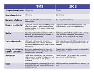 Transcranial Brain Stimulation: Science and Ethics | PPT