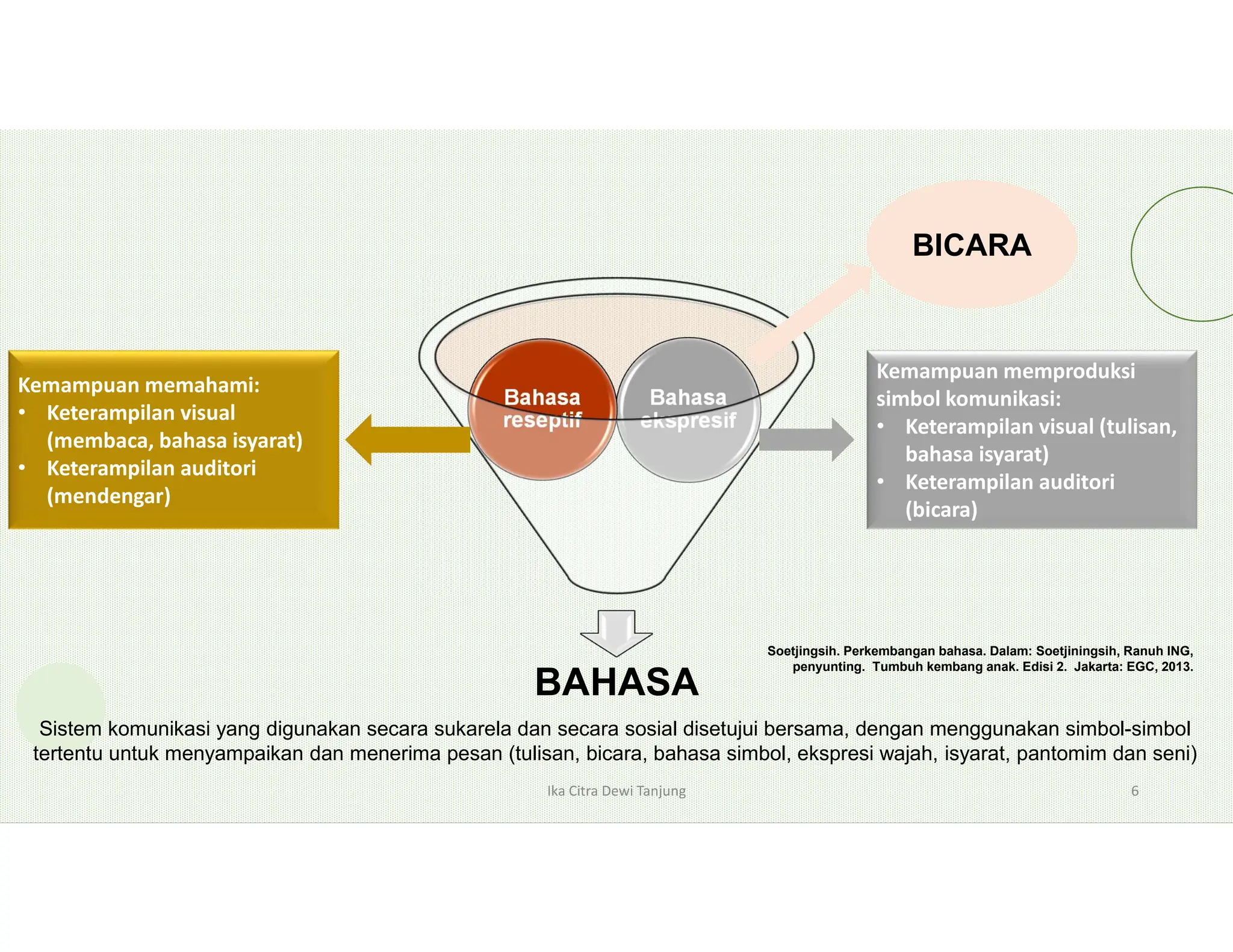 STIMULASI PERKEMBANGAN untuk BICARA ANAK.pdf
