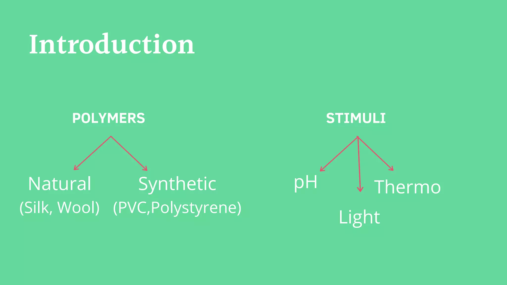 Stimuli responsive polymers | PDF