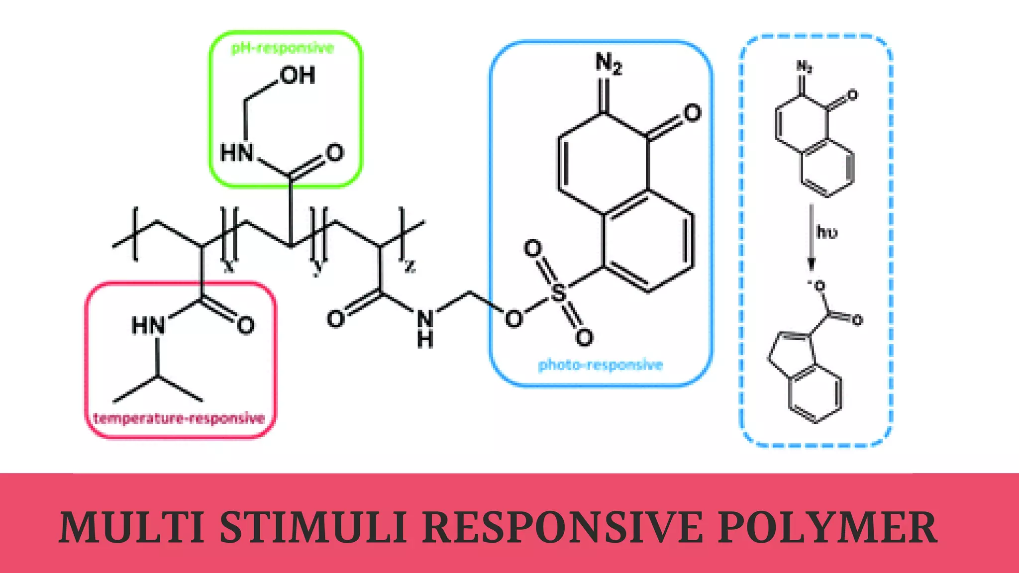 Stimuli responsive polymers | PDF