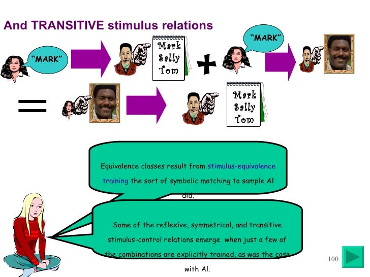 Stimulus Equivalence Stimulus Equivalence