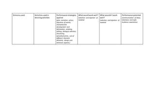 Stimulus+ideas+sheet 5 | PPT