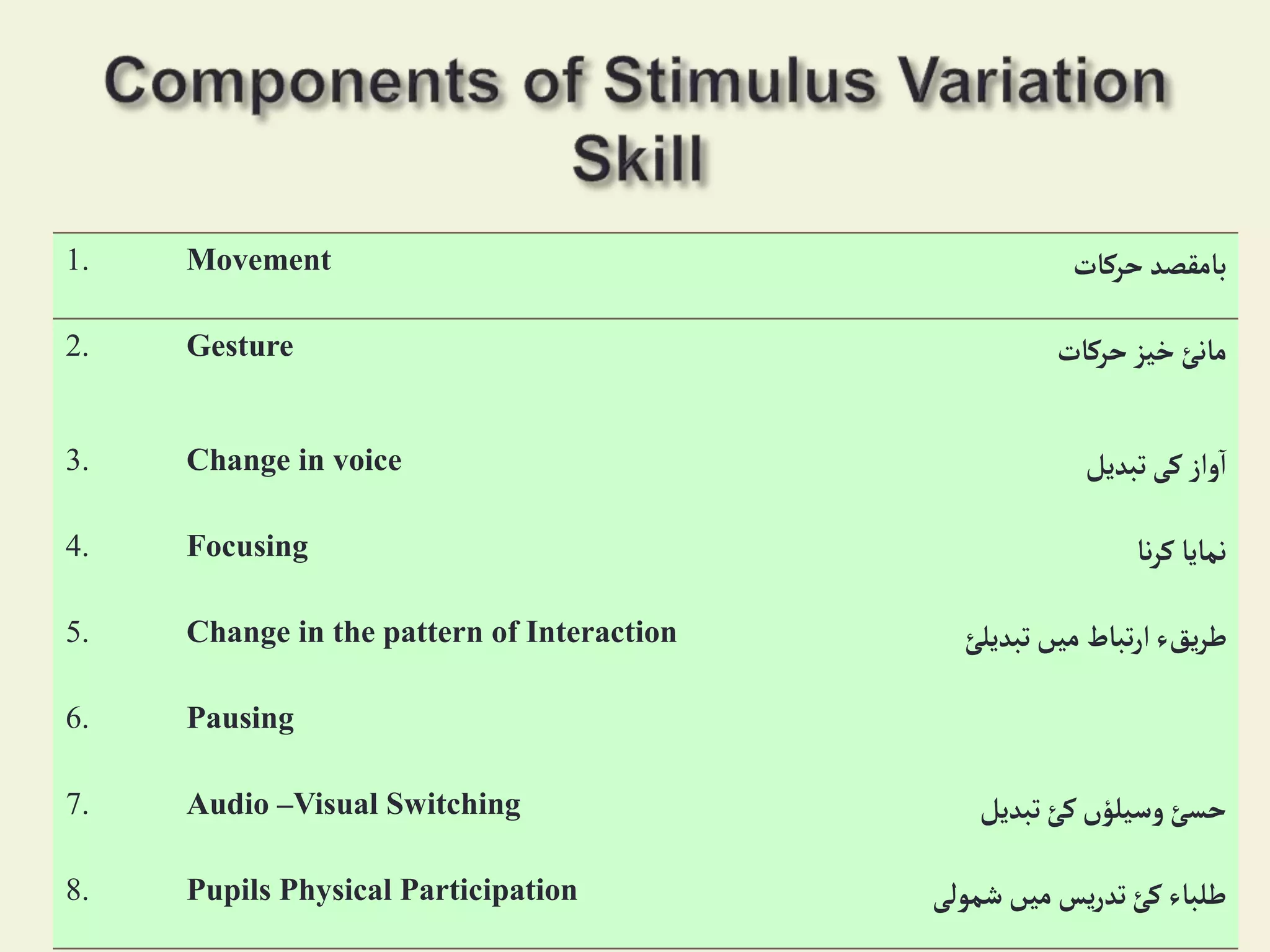 Stimulus Variation.pptx