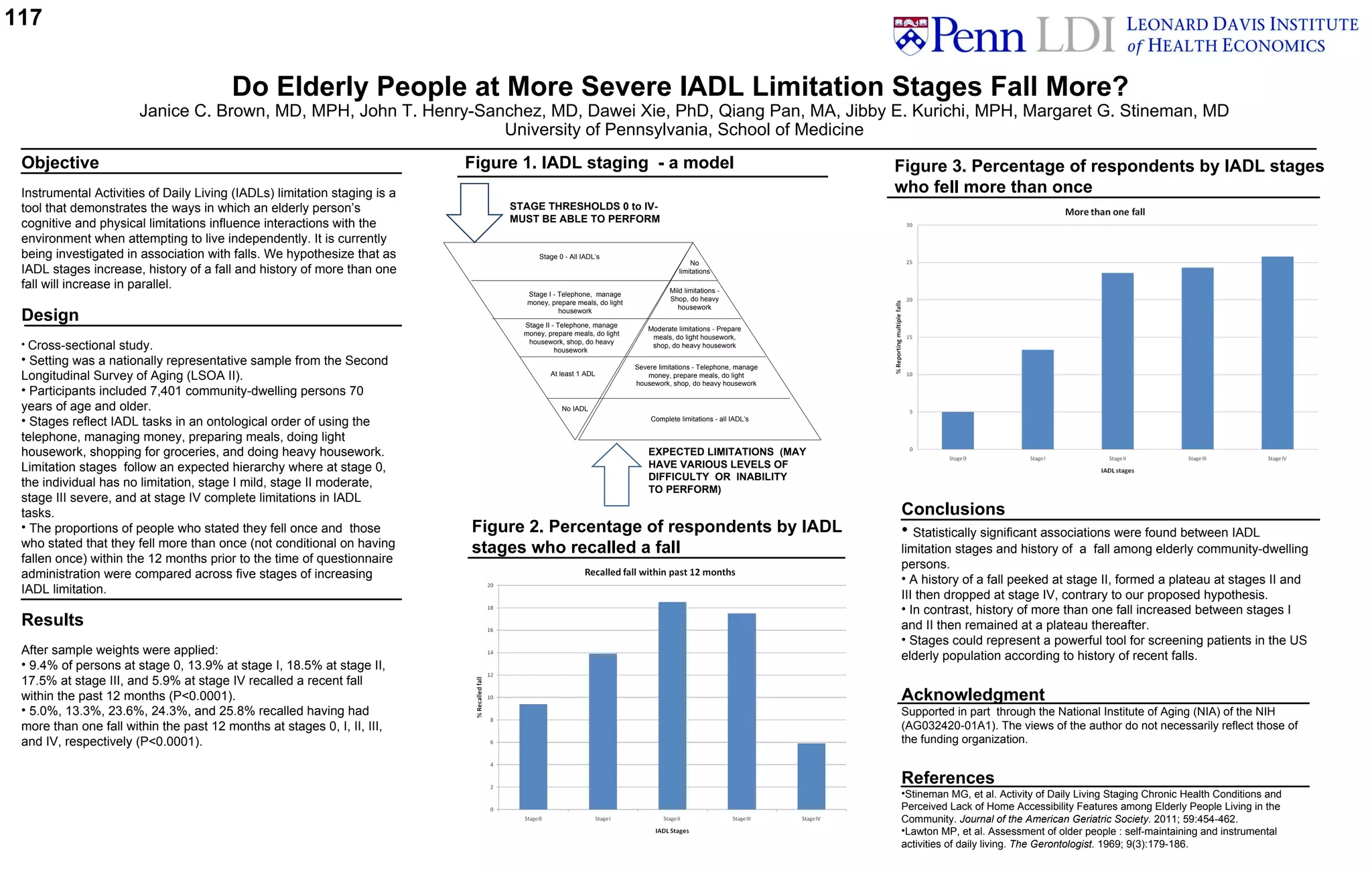 Do Elderly People at More Severe IADL Limitation Stages Fall More 11_1 ...