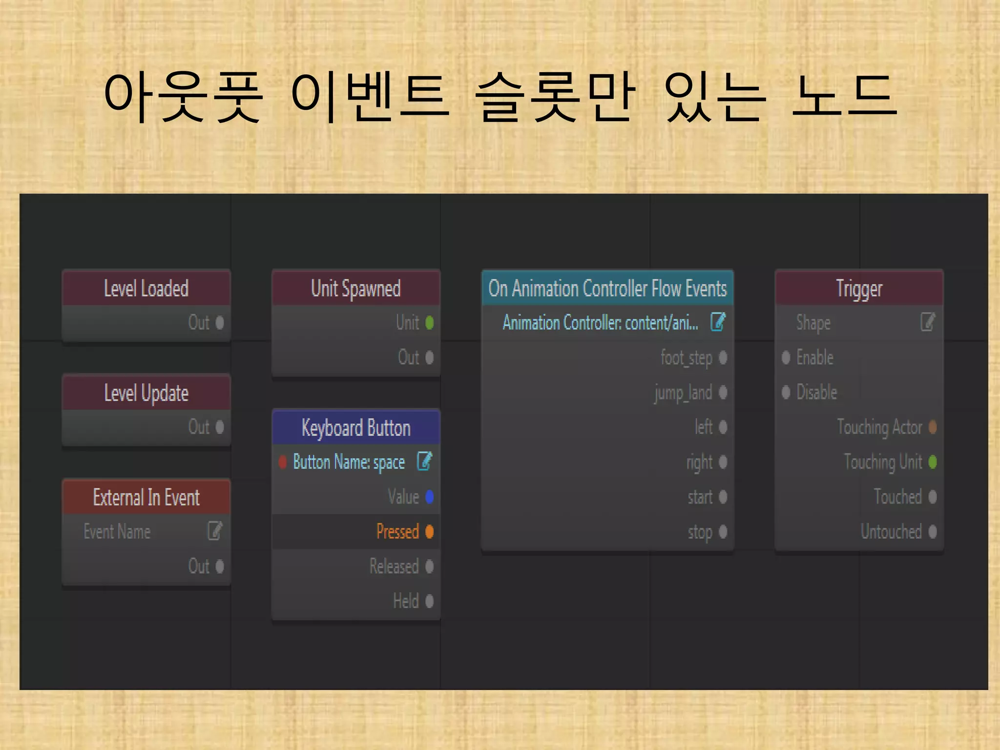 Flow - Visual Scripting System in Stingray | PDF